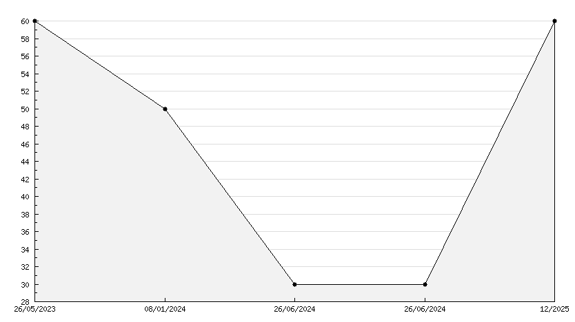 Disgaea 7: Vows of the Virtueless Deluxe Edition sur PS4 à prix réduit | Acheter moins cher ...