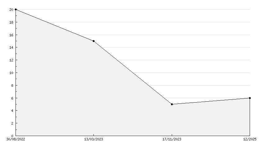 Immortals Fenyx Rising Shadowmaster Edition sur PS4 à prix réduit | Acheter moins cher | Ubisoft ...