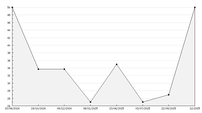 Les Schtroumpfs L'Epopée des Rêves sur PS4 à prix réduit | Acheter moins cher | Microids ...
