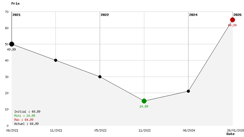 The Medium prix sur Xbox Series X | Acheter le jeu moins cher | Bloober ...