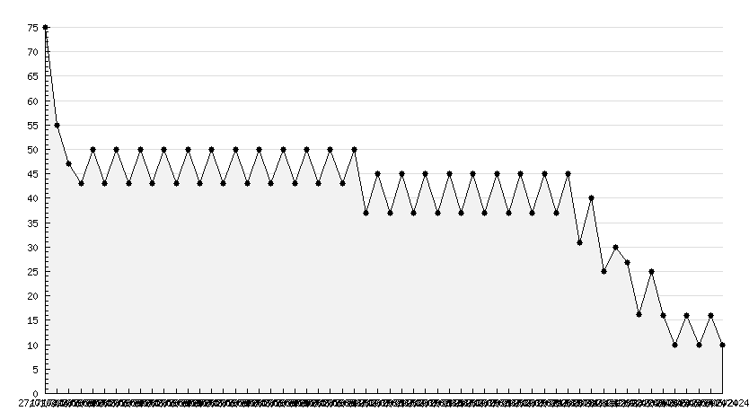 WWE 2K23 pas cher – Comparez les prix PS5 - 5026555433938